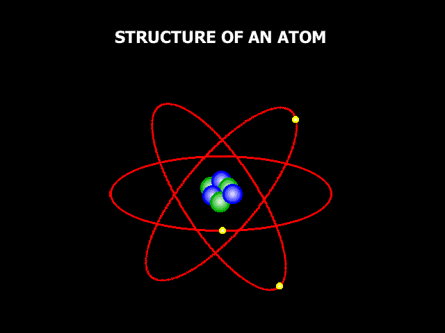 Subatomic Particles – ericmobilelearning
